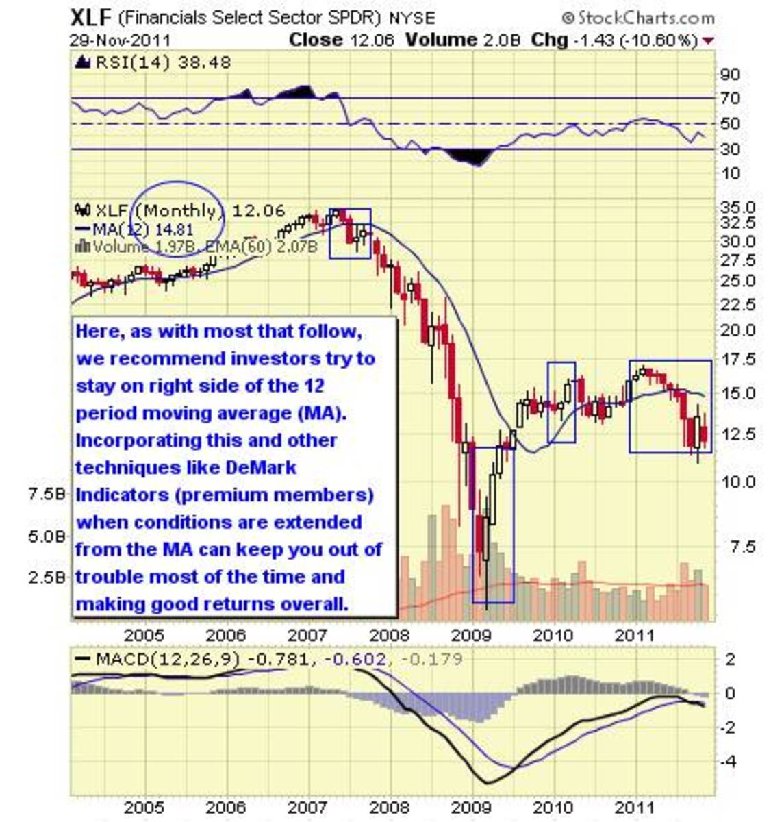 Top 10 Financial ETFs - TheStreet