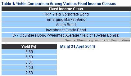 Top 10 High-Yield, Emerging-Market Bond ETFs - TheStreet