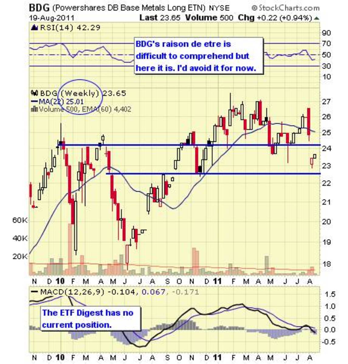 Top 10 Base Metals Commodity ETFs - TheStreet