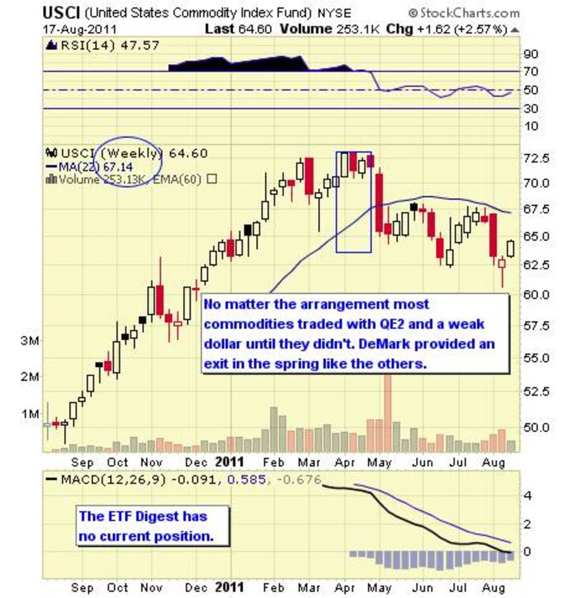 Top 10 Commodity Tracking ETFs - TheStreet