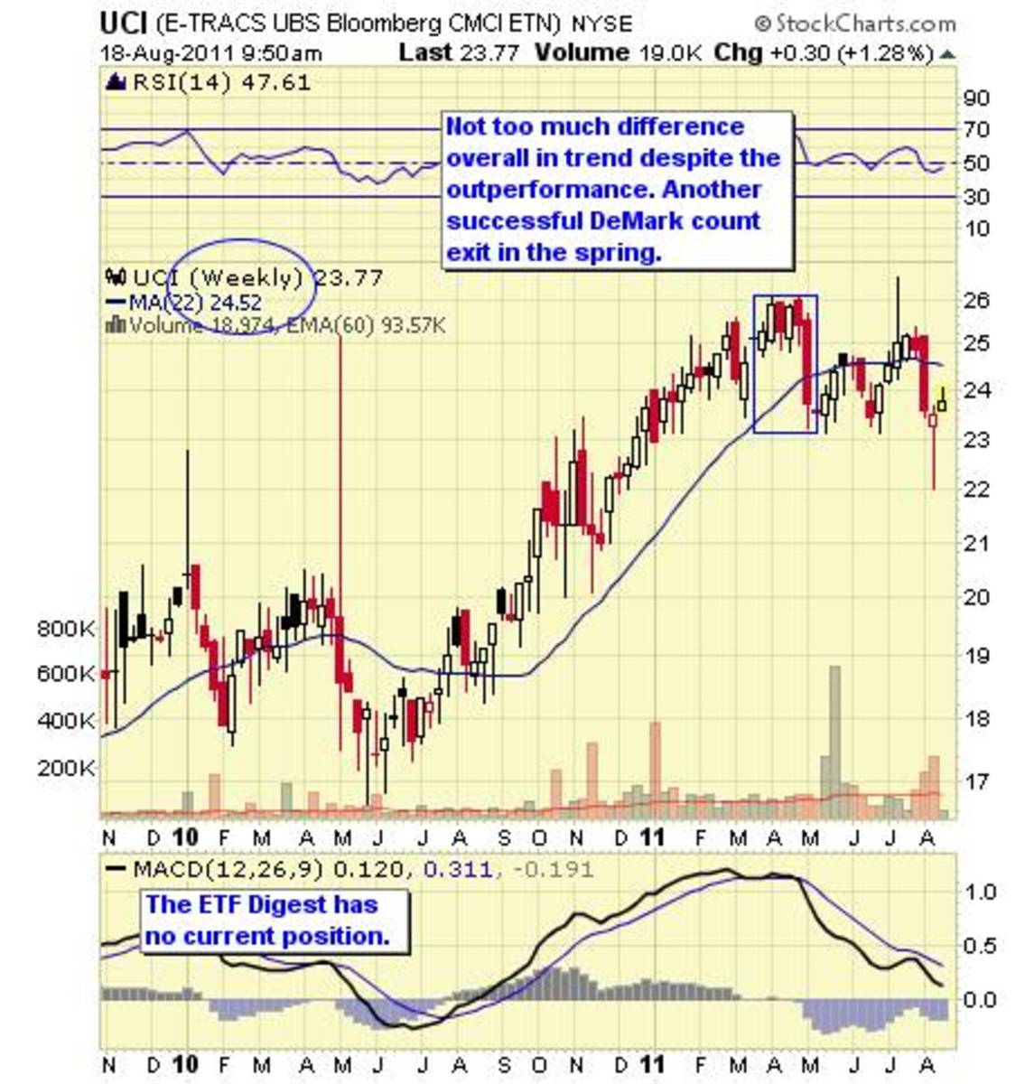 Top 10 Commodity Tracking ETFs - TheStreet