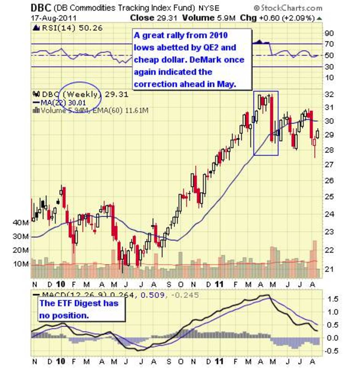 Top 10 Commodity Tracking ETFs - TheStreet