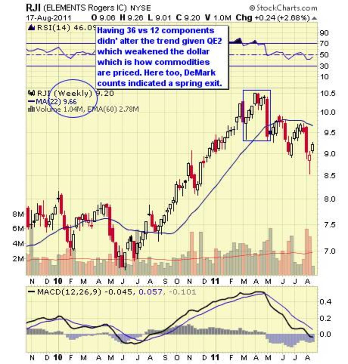 Top 10 Commodity Tracking ETFs - TheStreet