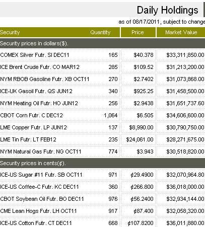 Top 10 Commodity Tracking ETFs - TheStreet