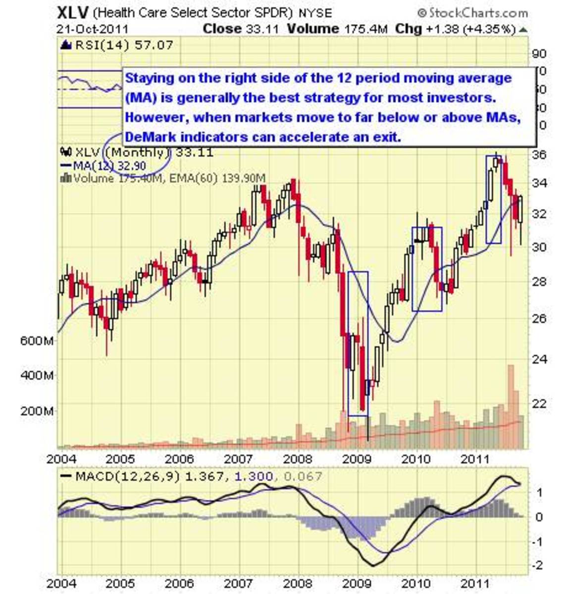 Top 10 Health Care ETFs - TheStreet