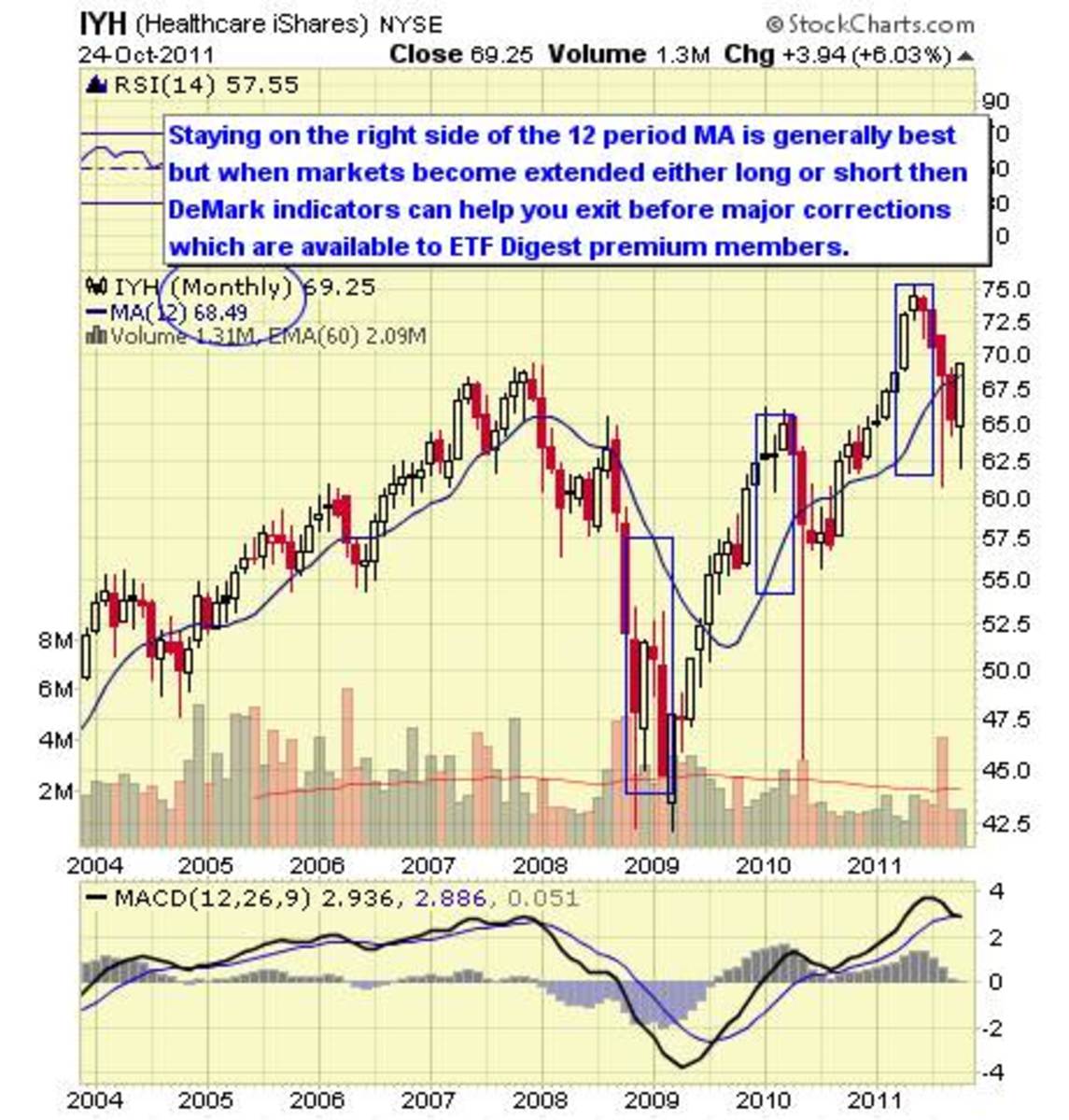 Top 10 Health Care ETFs - TheStreet