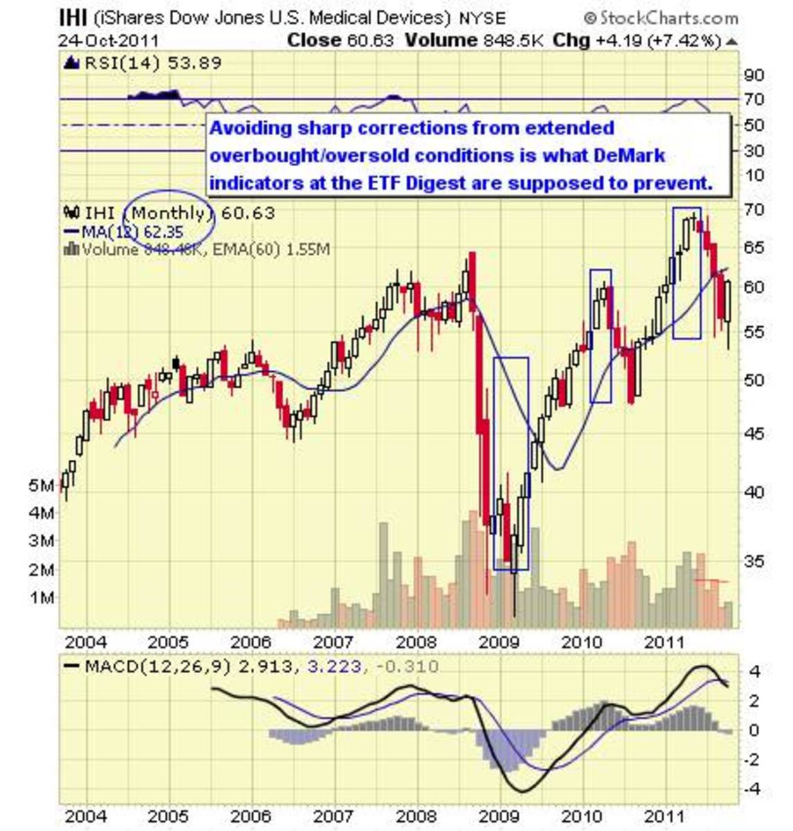 Top 10 Health Care ETFs - TheStreet