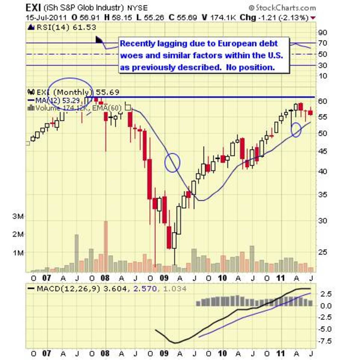 Top 10 Industrial ETFs - TheStreet