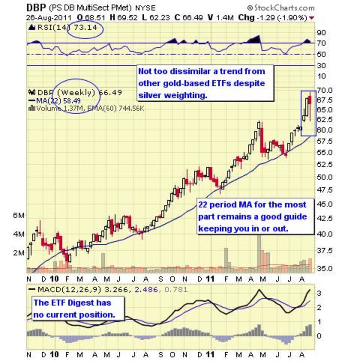 Top 10 Precious Metals Commodity ETFs - TheStreet