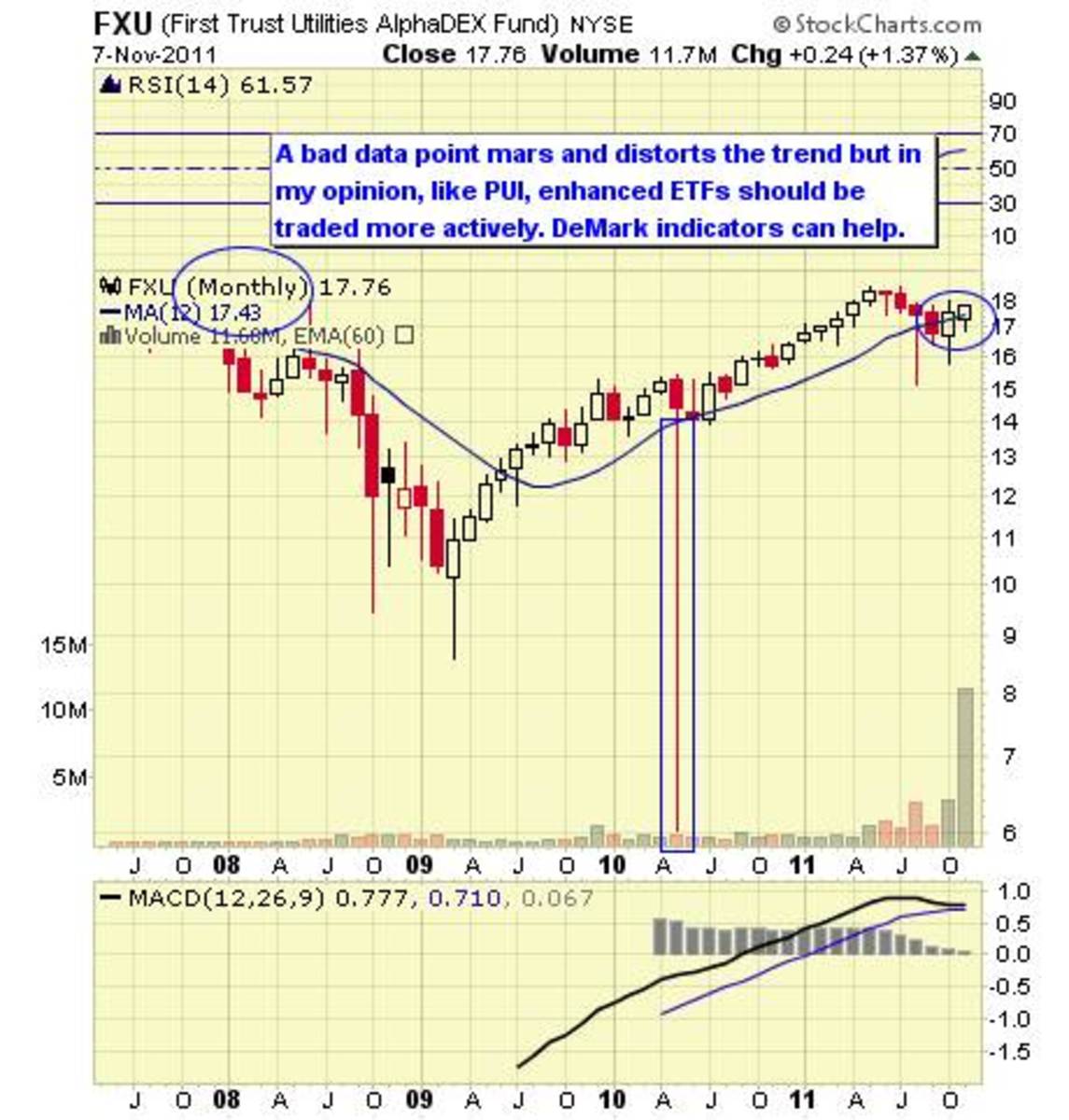 Top 10 Utilities ETFs - TheStreet