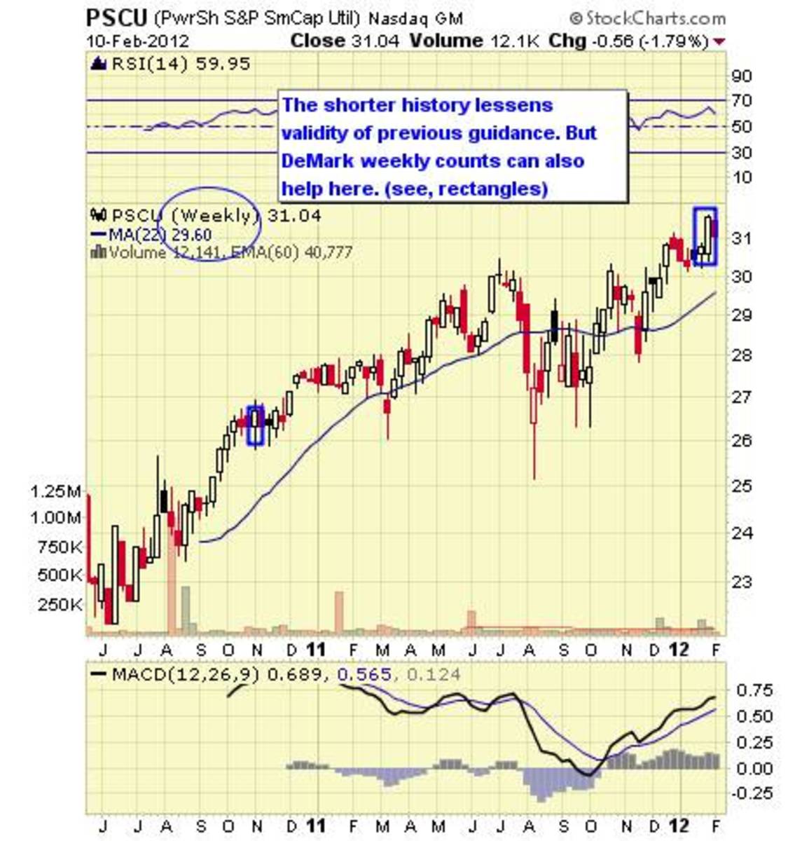 Top 10 Utilities ETFs - TheStreet