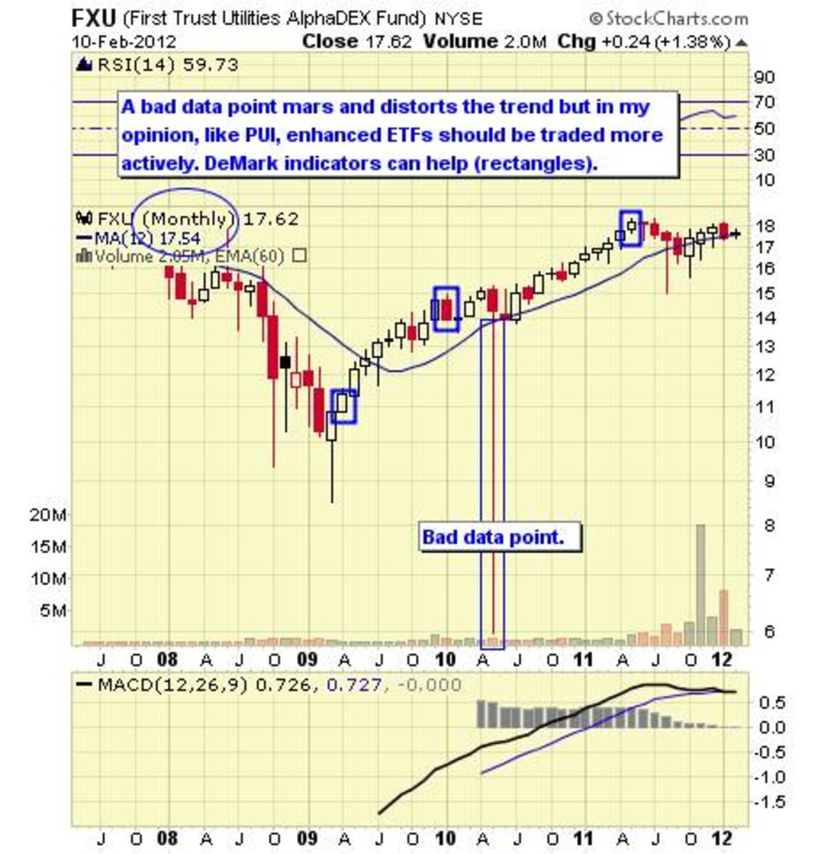 Top 10 Utilities ETFs - TheStreet