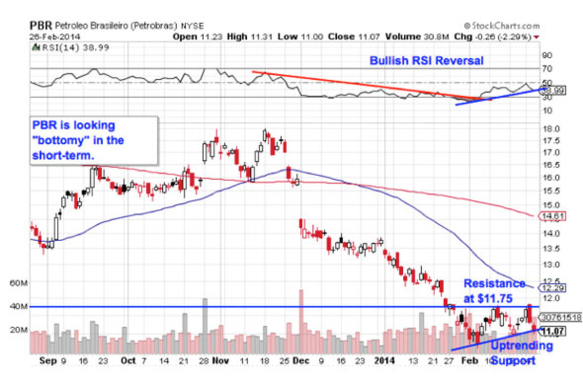 Must-See Charts: 5 Big Charts to Trade for Gains - TheStreet