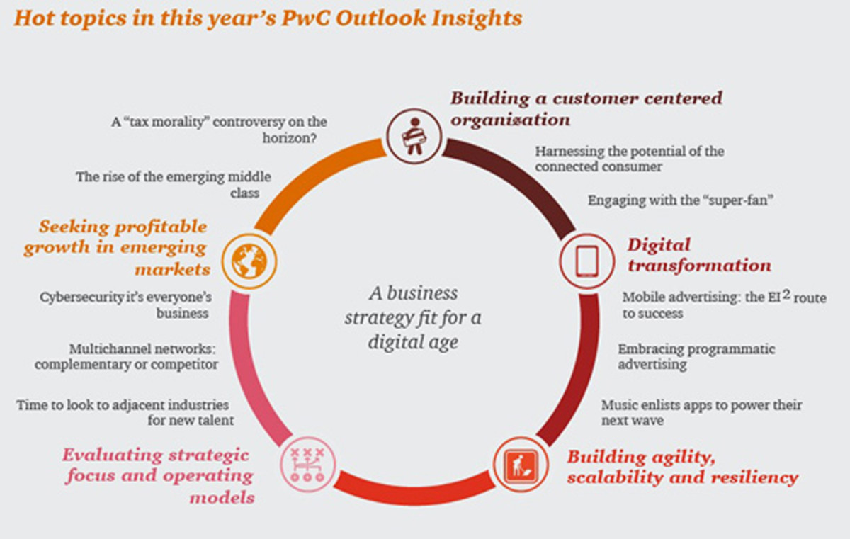 Streaming Movie Revenue Forecast to Surpass Box Office Totals - TheStreet