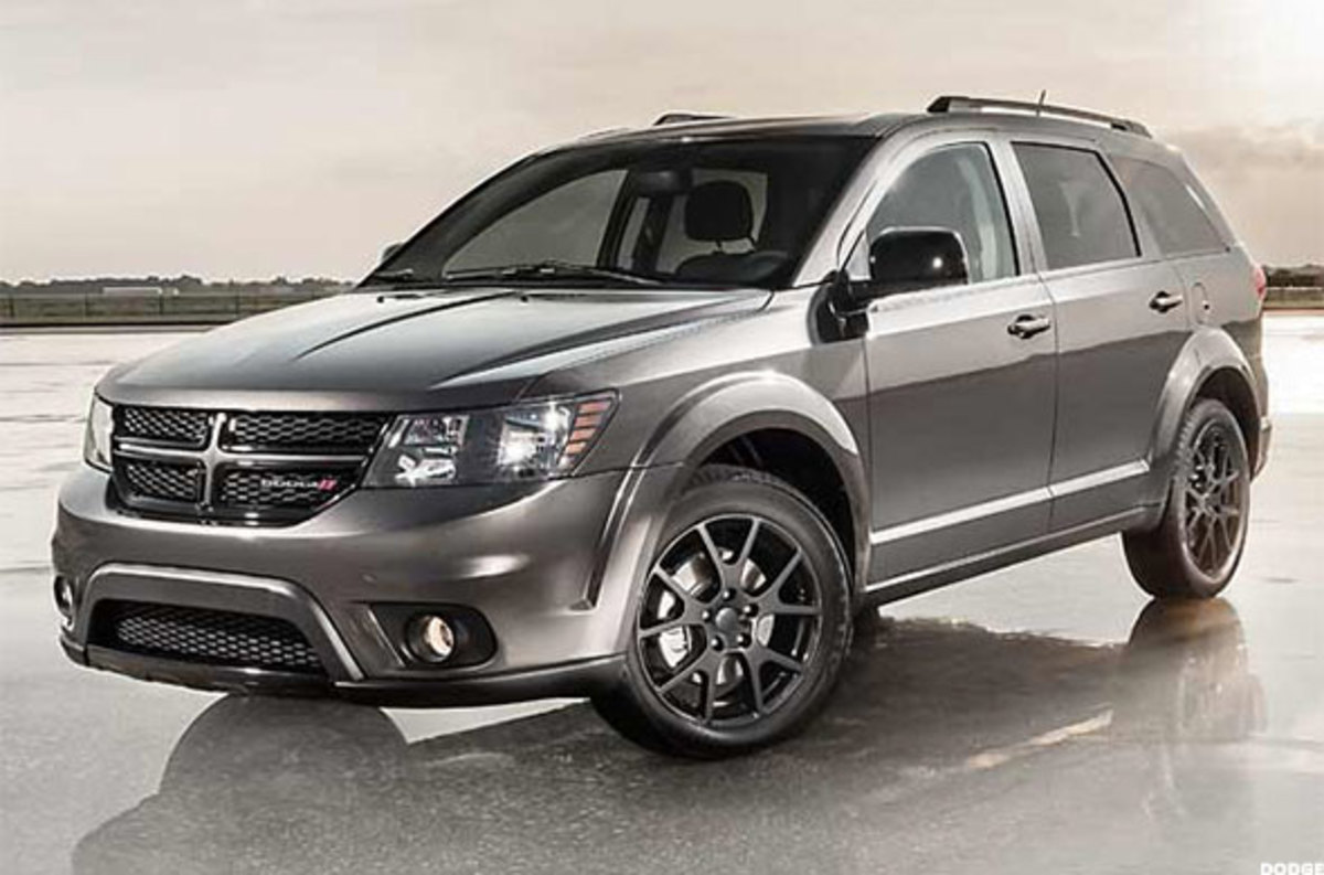 Here Are the Cheapest SUVs Today - TheStreet