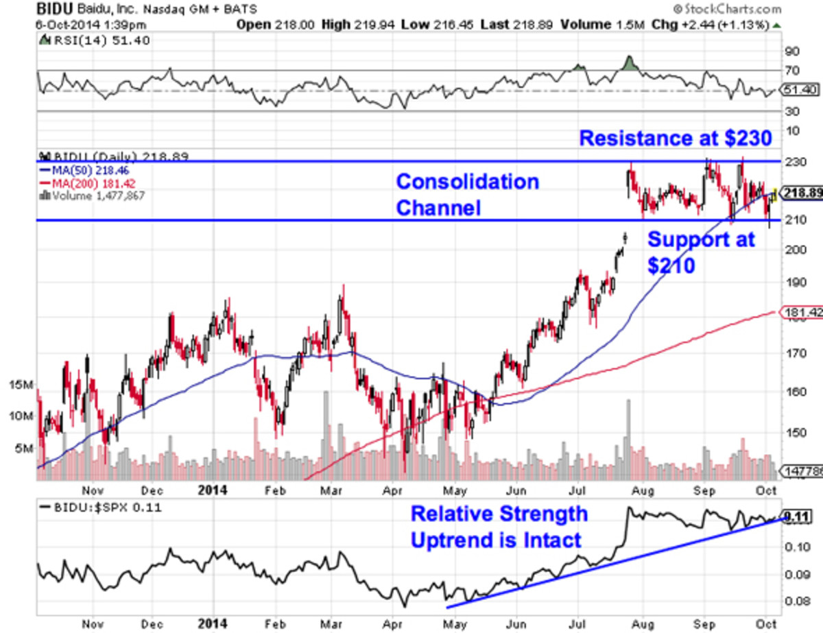 5 Foreign Stocks to Buy for Gains at Home - TheStreet