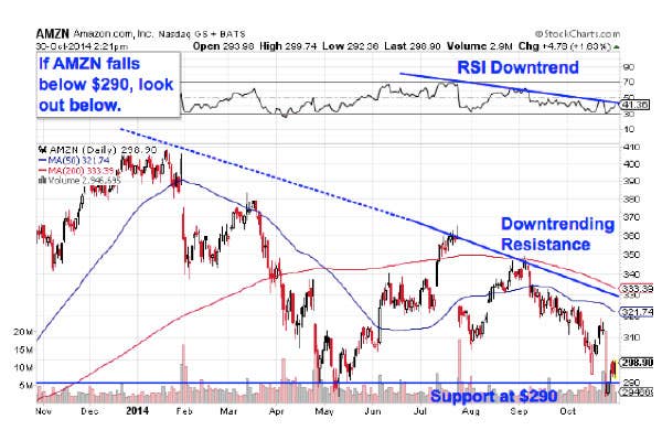 Sell These 5 Scary Stocks Before It's Too Late - TheStreet