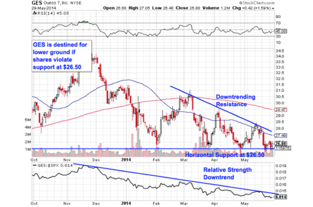 Sell These 5 Toxic Stocks Before It's Too Late - TheStreet
