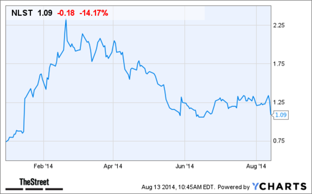Why Netlist (NLST) Stock Is Plunging Today - TheStreet