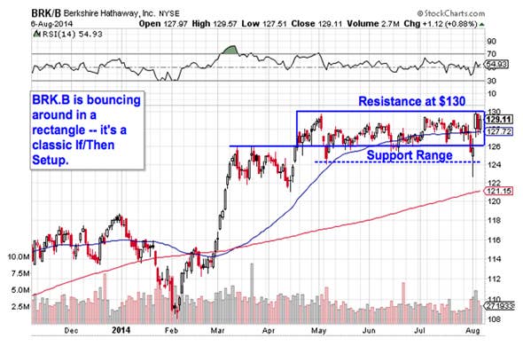 5 Large-Cap Stock Charts to Trade for Gains - TheStreet
