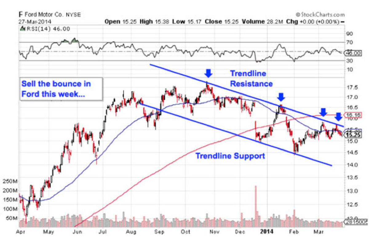 5 Toxic Stocks That Could Sink Your Portfolio - TheStreet