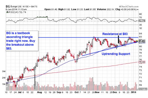 5 Big Trades to Take This Year - TheStreet