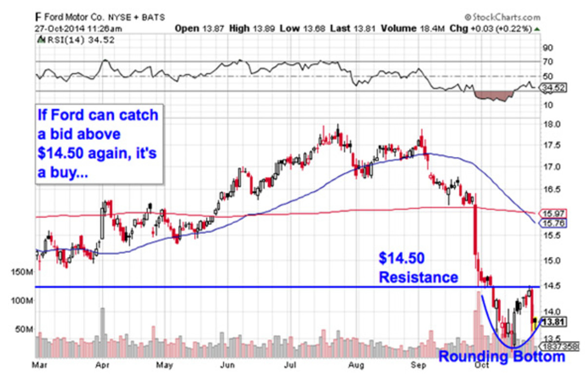 How to Trade the Market's Most-Active Stocks - TheStreet