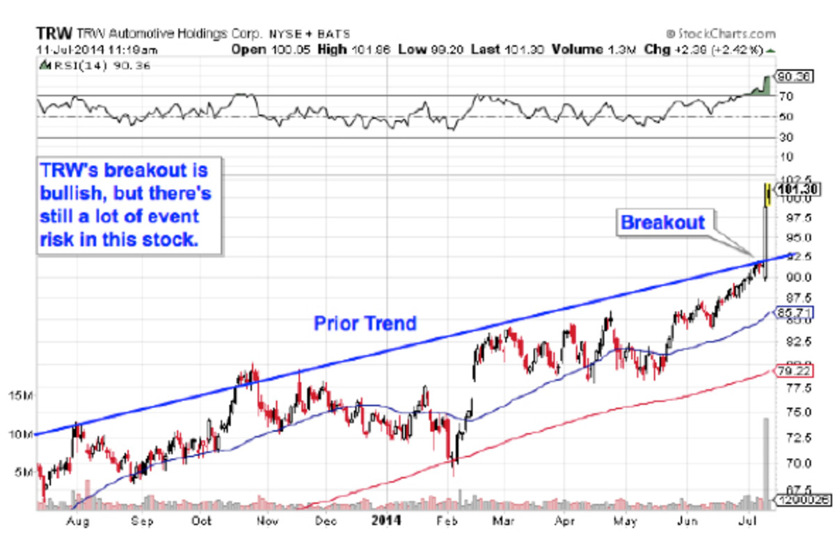 3 Big Stocks Everyone Is Talking About - TheStreet