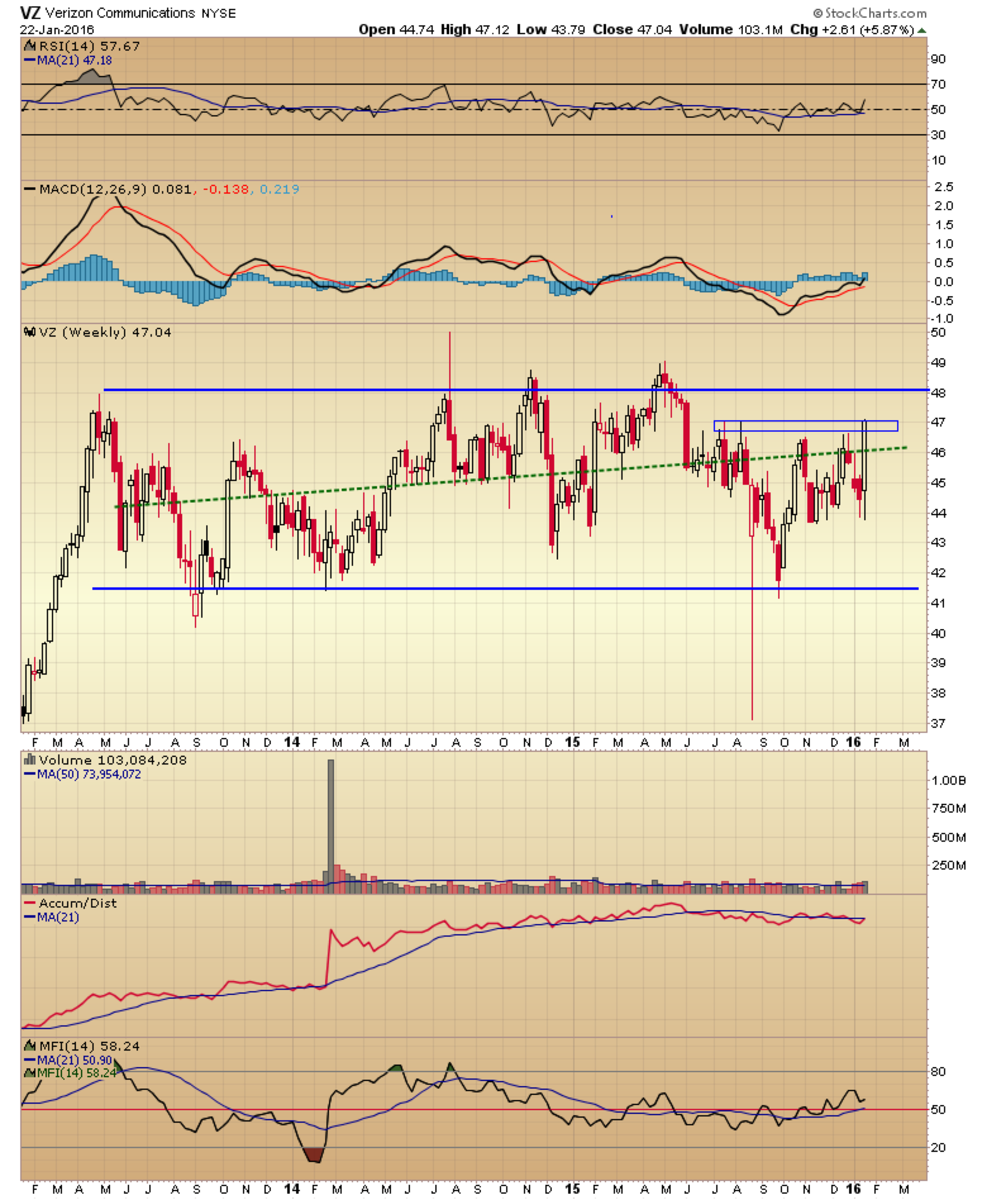 Profiting From the Golden Saucer Chart - TheStreet