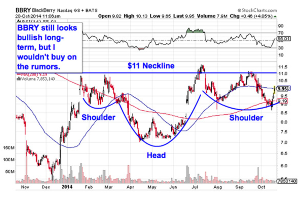 How to Trade the Market's Most-Active Stocks - TheStreet