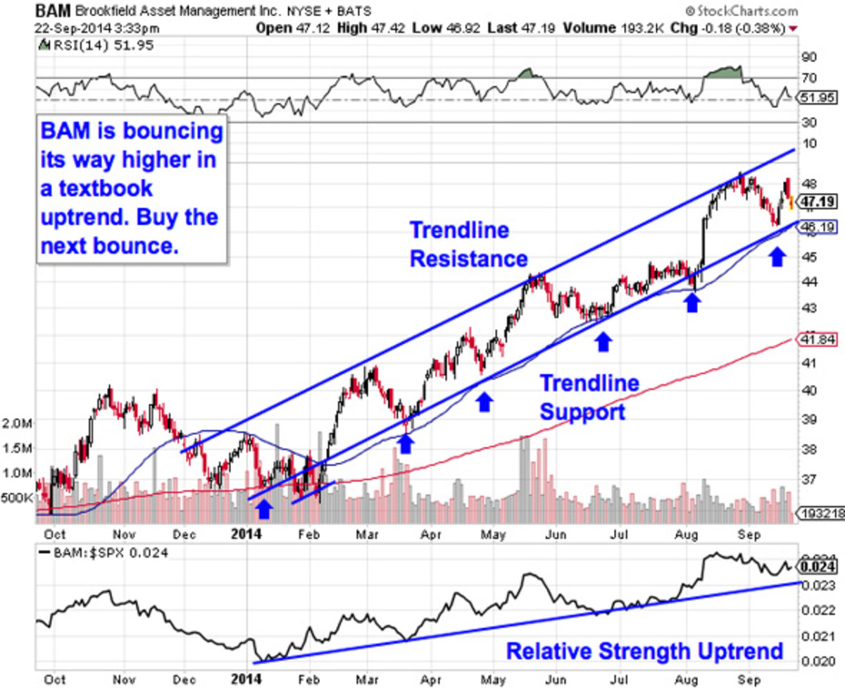 Must-See Charts: 5 Big Stocks to Sidestep the Selloff - TheStreet
