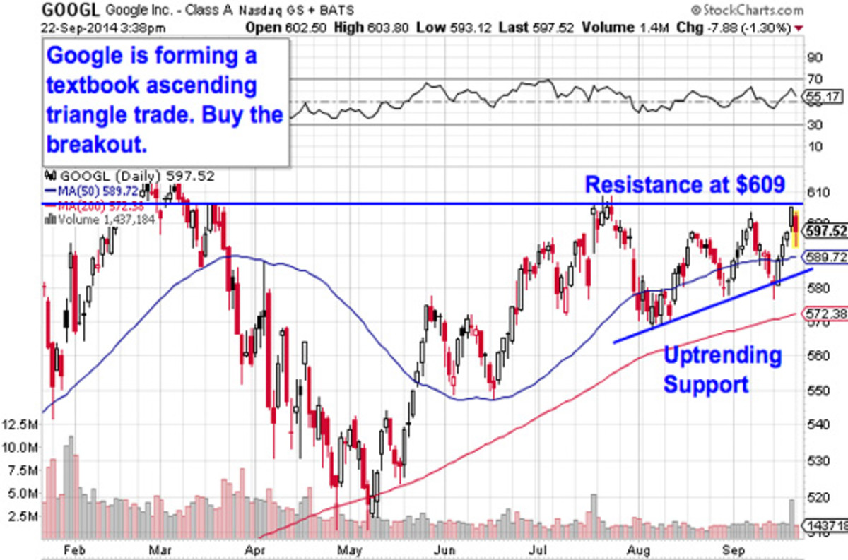 Must-See Charts: 5 Big Stocks to Sidestep the Selloff - TheStreet