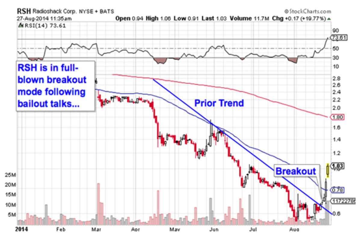 3 Hot Stocks to Trade (or Not) - TheStreet