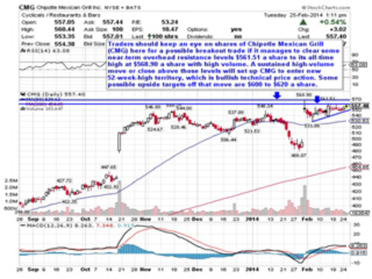 5 Monster Momentum Stocks to Trade - TheStreet