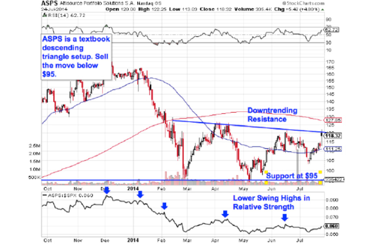 5 Toxic Stocks You Should Sell - TheStreet