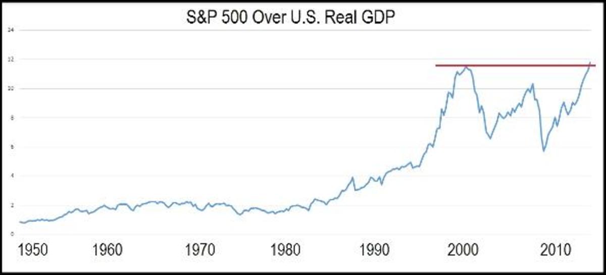 What will Warren Buffett do now? - TheStreet
