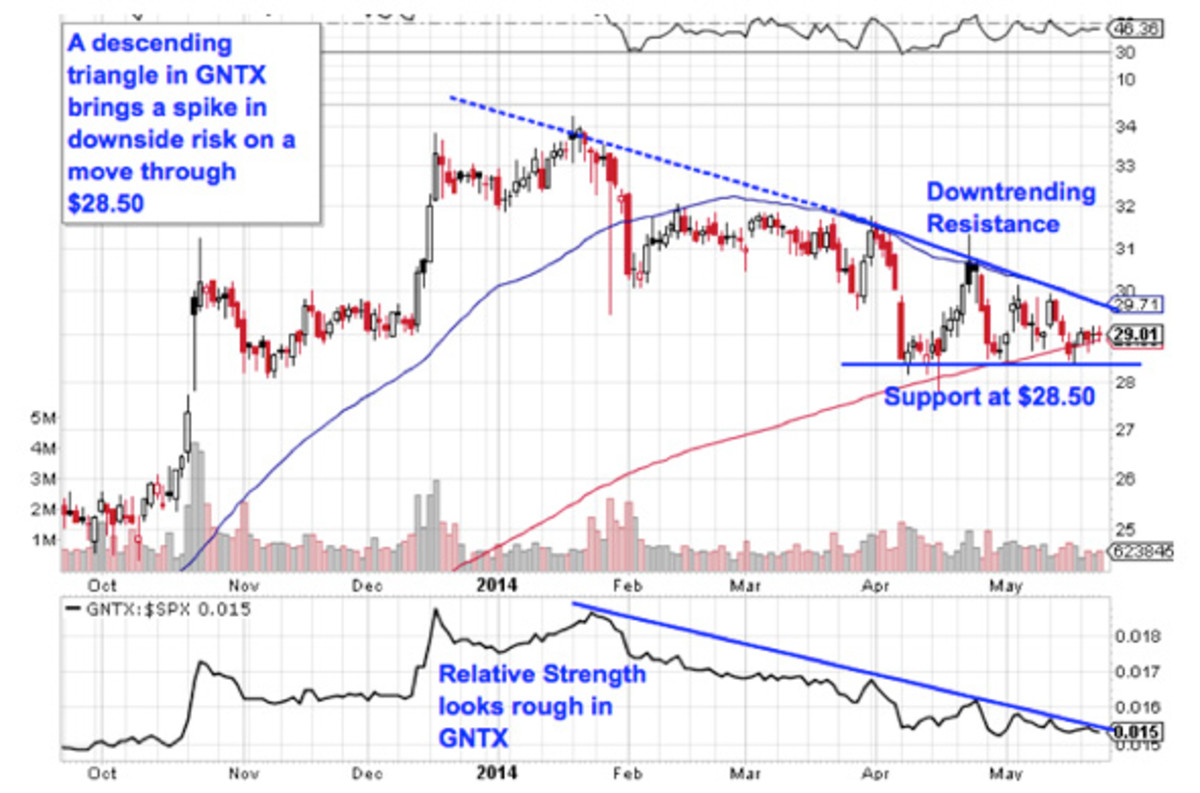5 Toxic Stocks to Sell Now - TheStreet