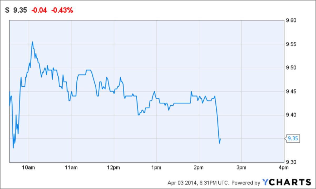 Why Sprint (S) Stock Is Down Today - TheStreet