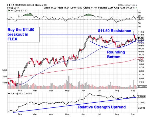 5 Foreign Stocks to Boost Your Gains in September - TheStreet