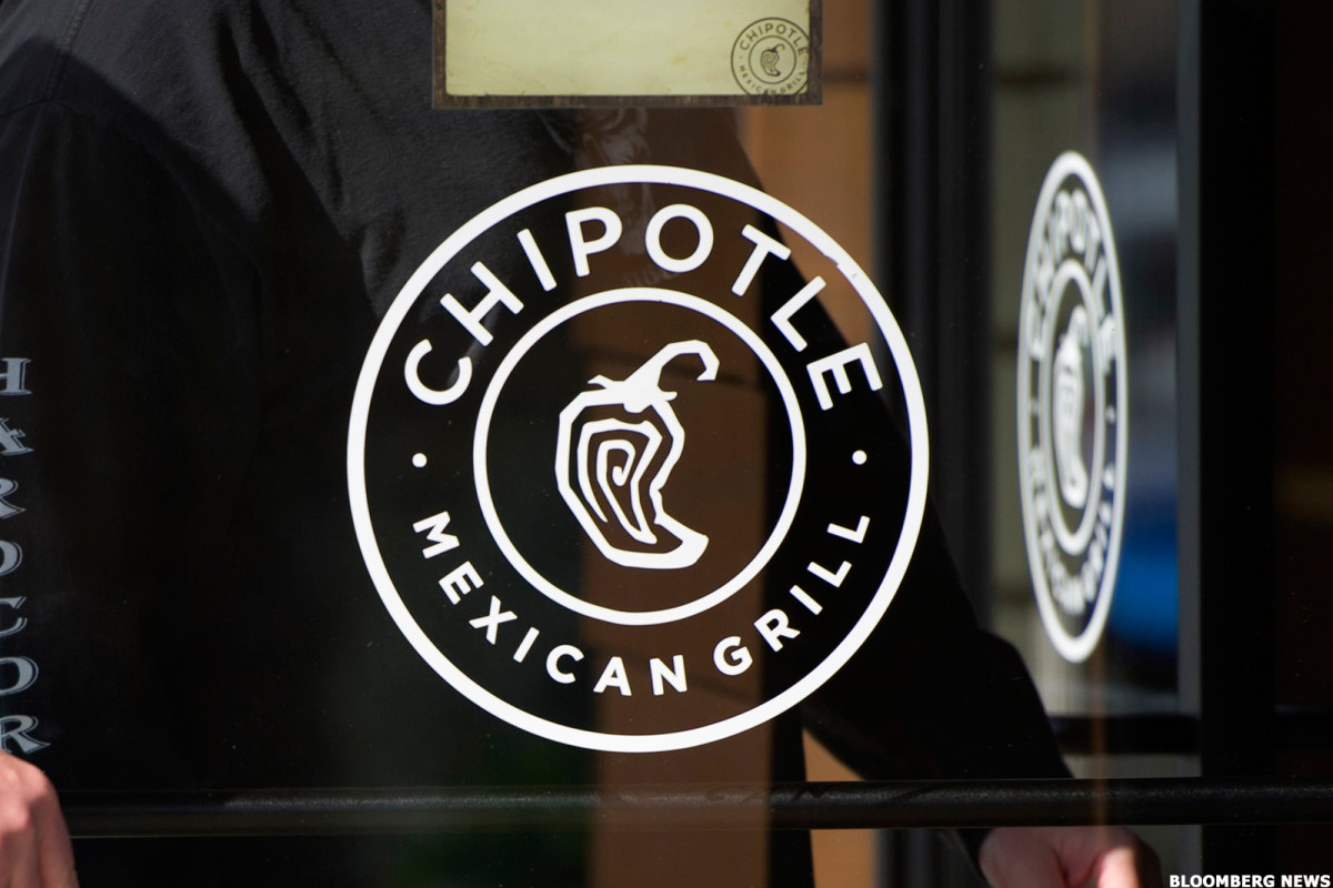 Why You Should Buy Chipotle Mexican Grill (CMG) Stock Right Now - TheStreet