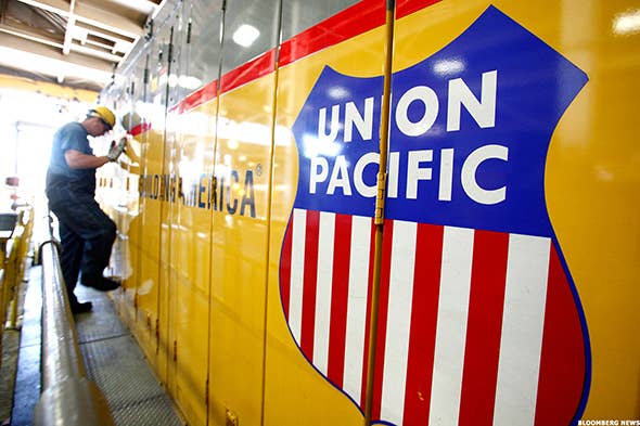 Union Pacific (UNP) Stock is the 'Chart of the Day' - TheStreet