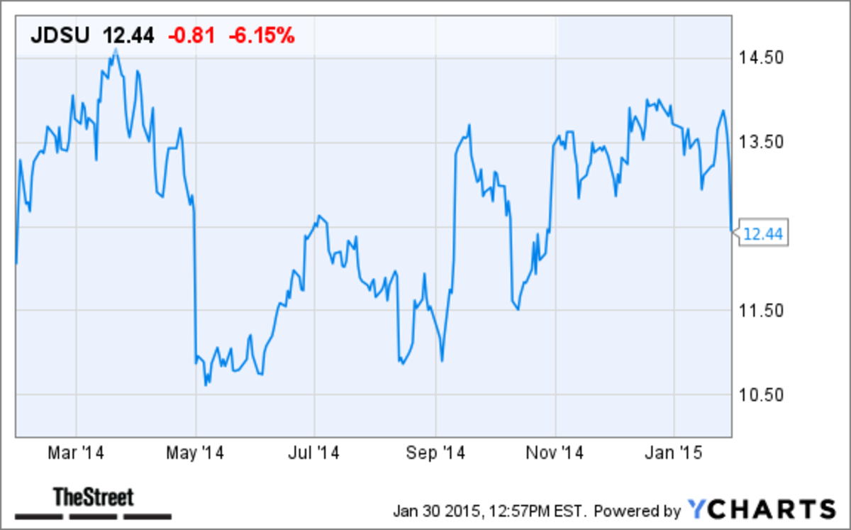 JDS Uniphase (JDSU) Stock Is Down Today on Earnings Miss - TheStreet