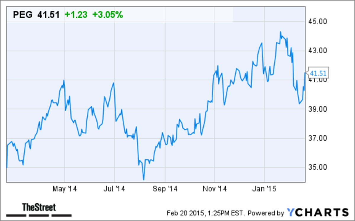 PSEG (PEG) Stock Up Today on Earnings Beat - TheStreet