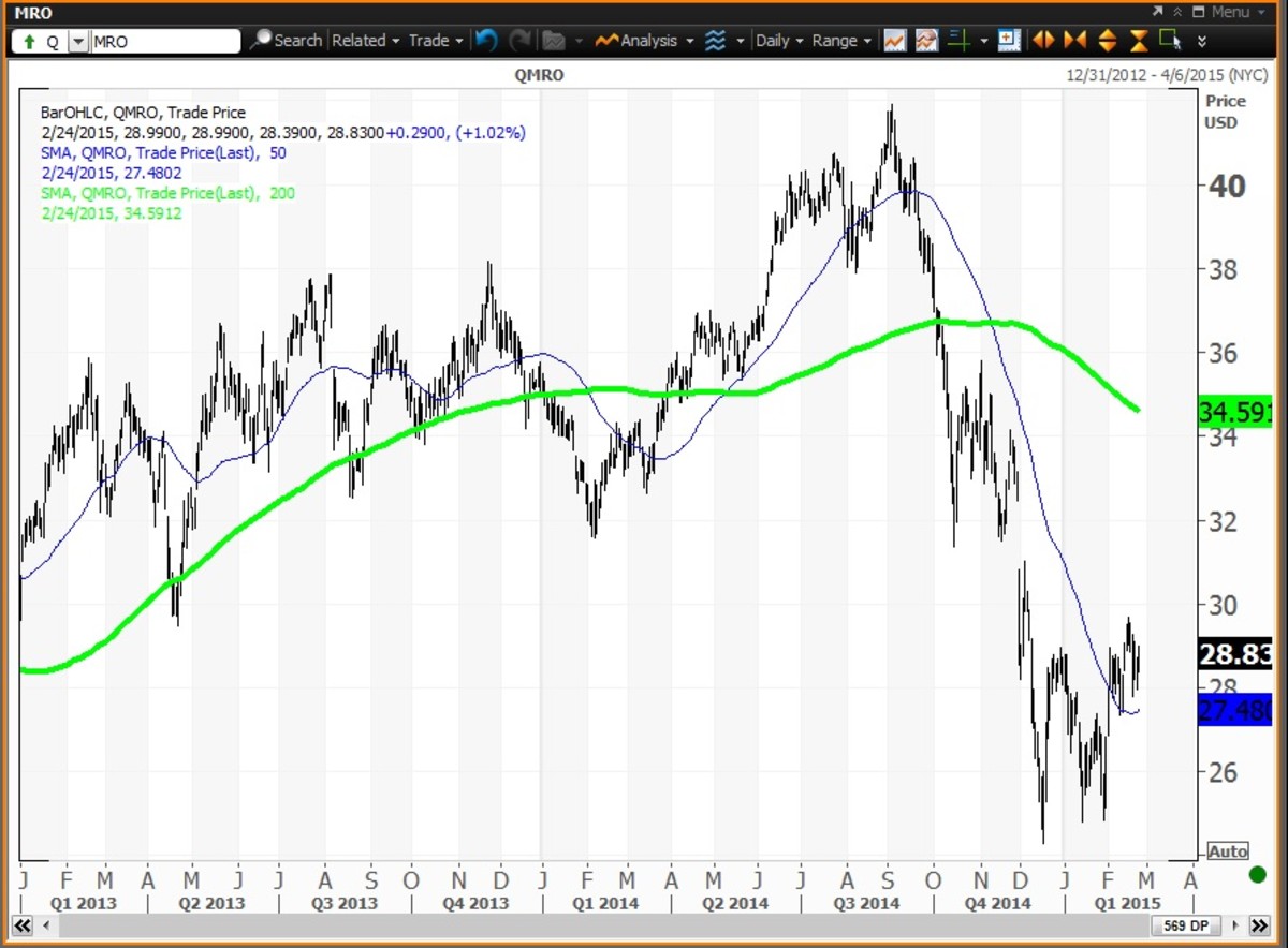 Four Stocks That Are Tanking When the Stock Market Is Rising - TheStreet