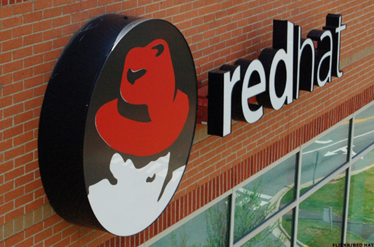 Red Hat (RHT) Stock Is the 'Chart of the Day' - TheStreet
