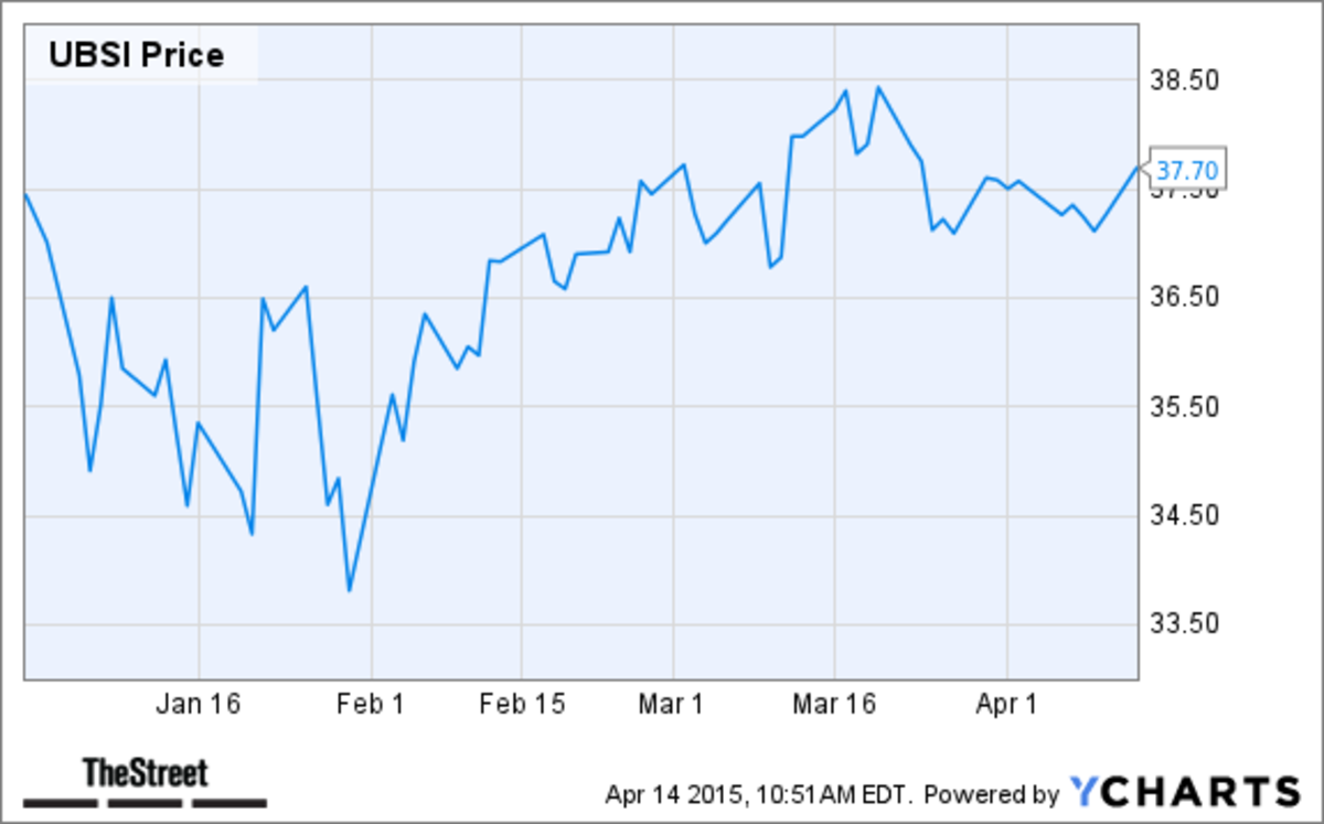 3 Regional Bank Stocks You Should Add to Your Portfolio Right Now ...