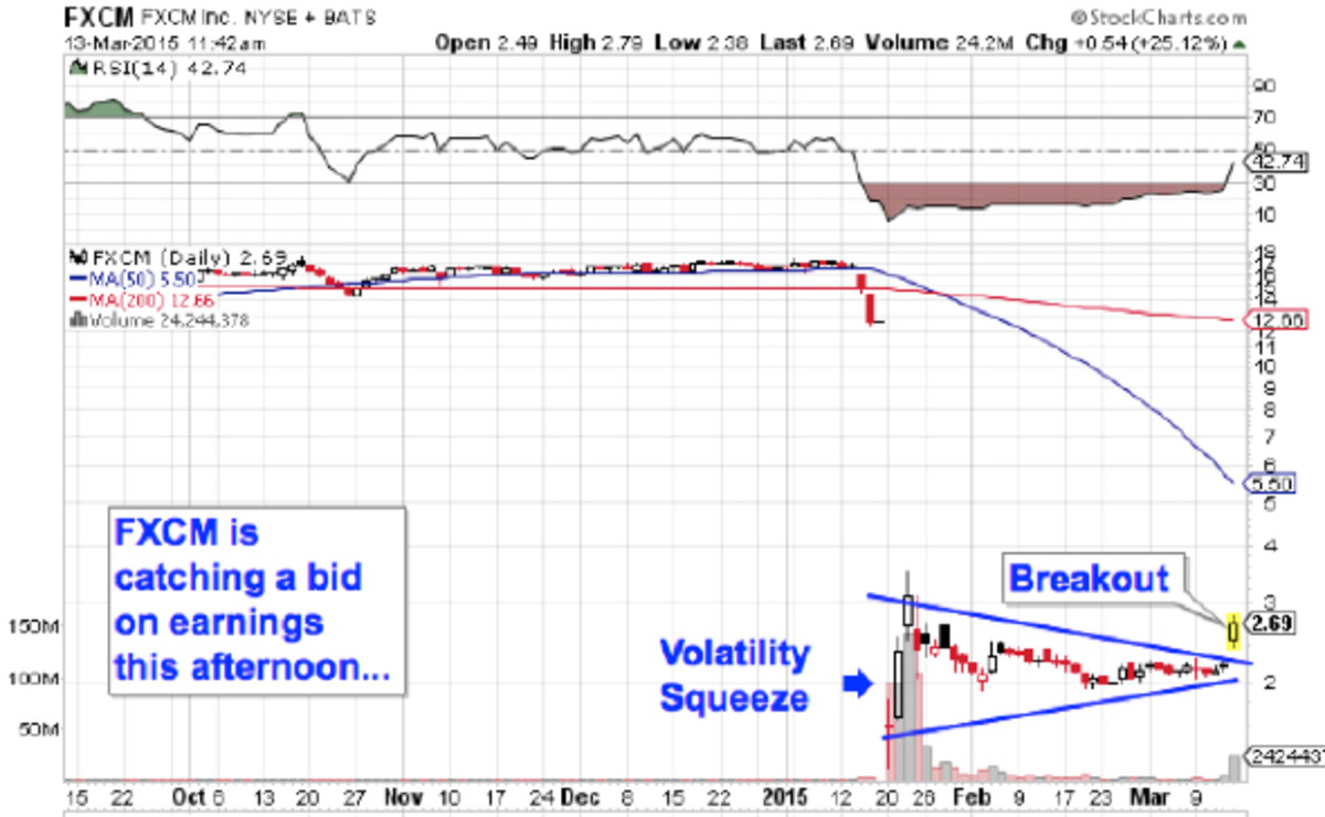 How to Trade the Market's Most-Active Stocks - TheStreet