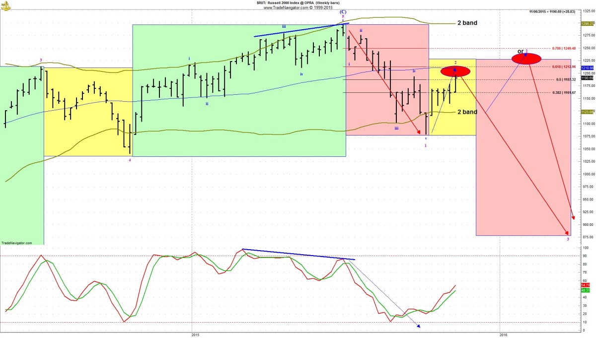 These Charts Show What the Coming Stock Market Crash Will Look Like ...
