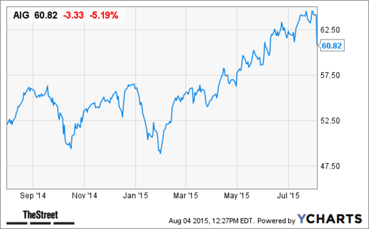 AIG Stock Price Target Cut at Credit Suisse - TheStreet