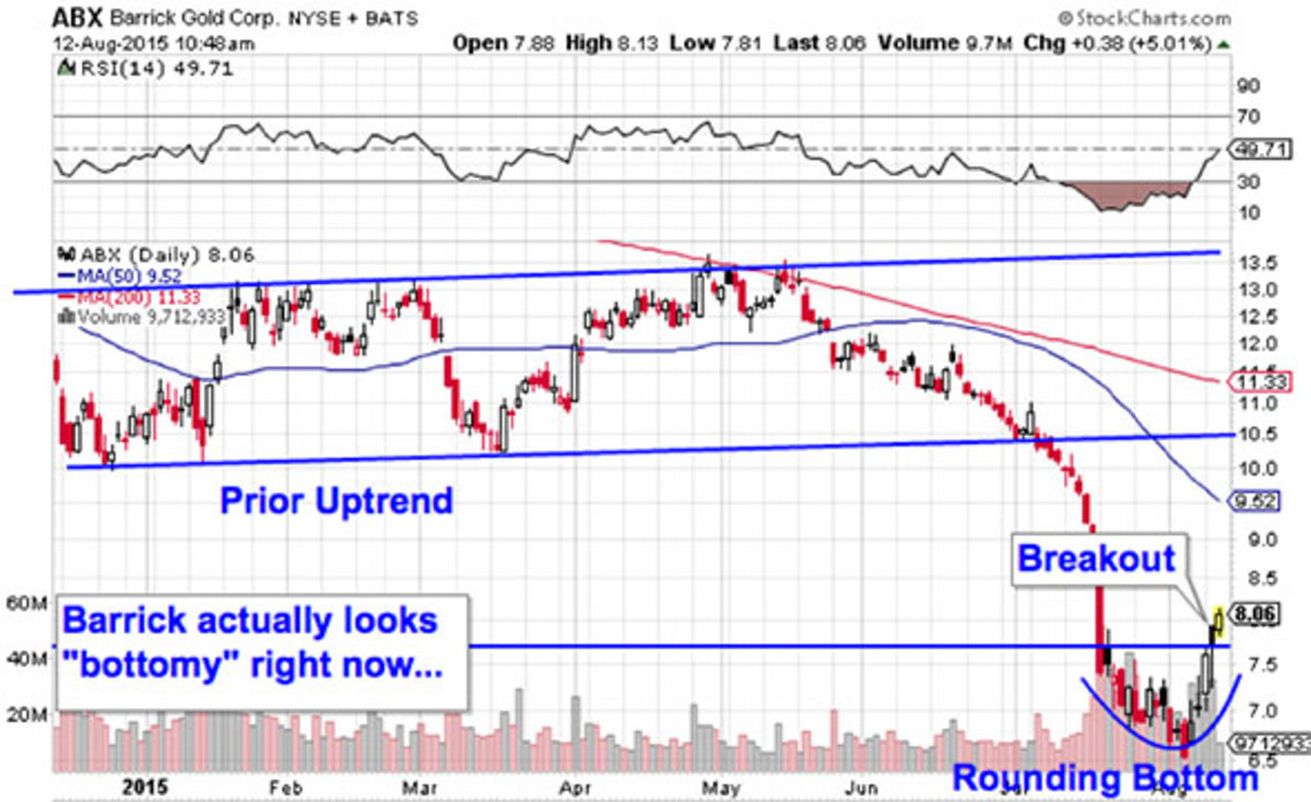 How to Trade the Market's Most-Active Stocks - TheStreet